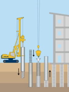 Types of Foundation in Construction You Should Know About