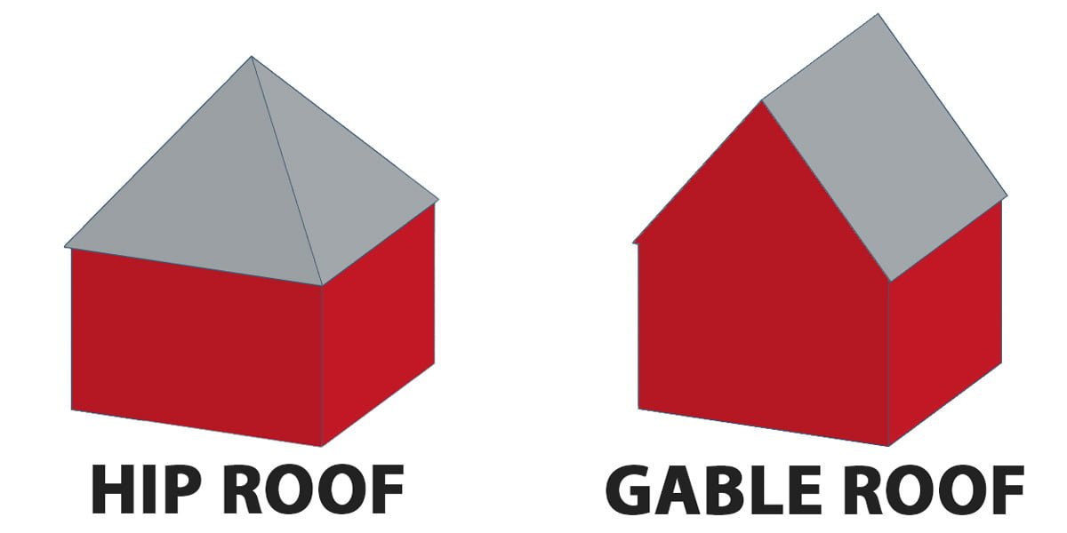 Types of Roofs in Building Construction: A Comprehensive Guide